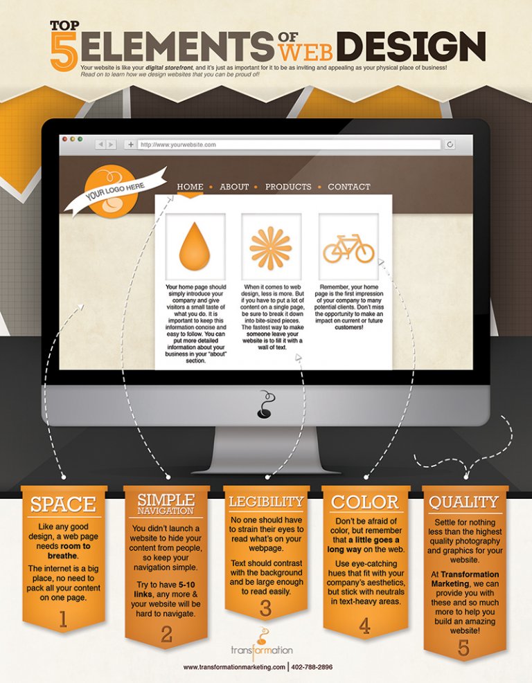 Top 5 Elements of Good Web Design - Transformation Marketing